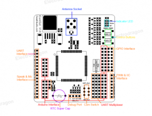 [Retired]SIM900 GSM/GPRS Arduino Shield – ElectroDragon