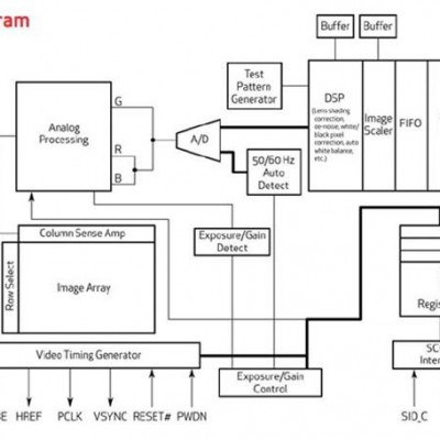 OV7670 Camera Module [With (out) FIFO] – ElectroDragon