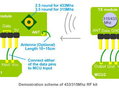 RF-LINK RF ASK OOK Wireless Transmitter Receiver Pair [Frequency ...