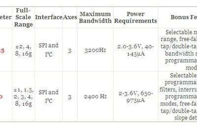 BMA180 Three-Axis Accelerometer Demo Test with Arduino – ElectroDragon