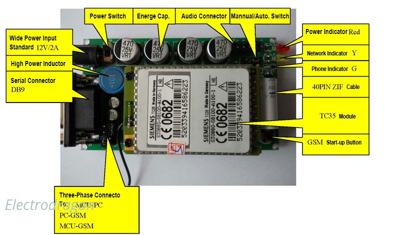 TC35 GSM GPRS Dev [Module. Kit] - ElectroDragon