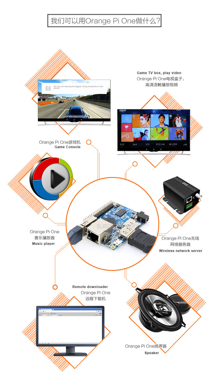 Orange Pi One 1 Board, H3 Cortext-A7 1G - ElectroDragon