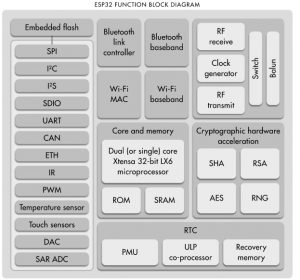 ESP32 Wifi & Bluetooth IC [Model] – ElectroDragon