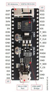 ESP32-PICO-KIT Dev. Board – ElectroDragon