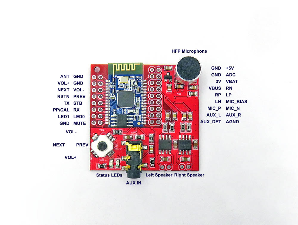 Bluetooth Audio Transmitter & Receiver Board EMBT-S02 – ElectroDragon
